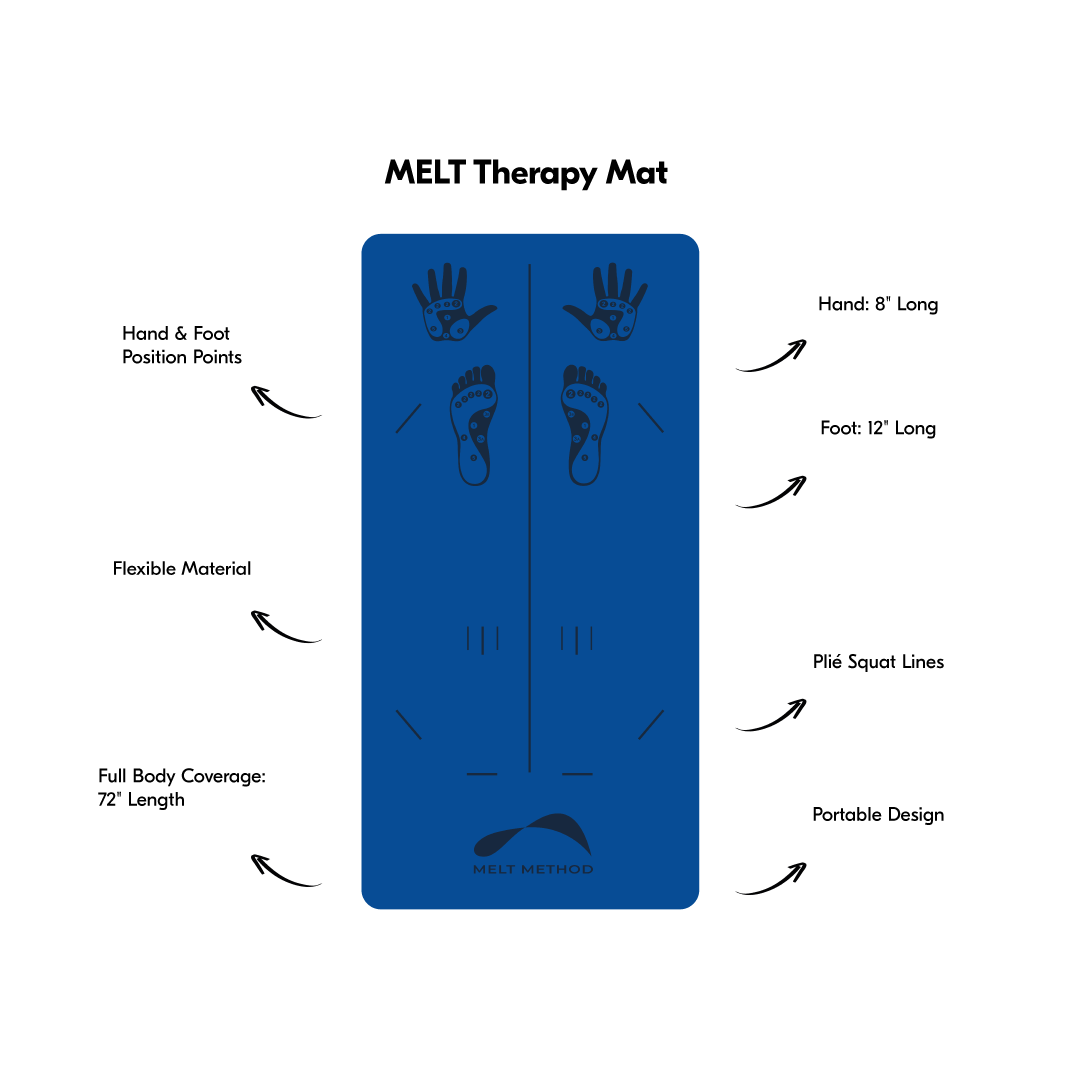 MELT Therapy Mat - MELT Method